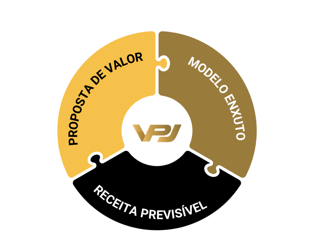 VPJ TREINAMENTOS – Negócios digitais enxutos e lucrativos